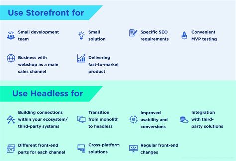 Shopware Storefront Or Headless Architecture — Which One To Choose