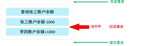 mysql 事务 csdn博客