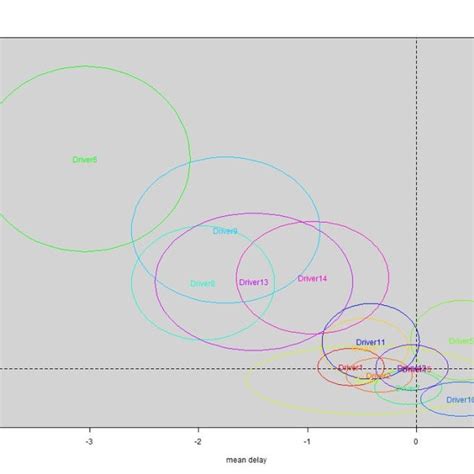 Driver Performance Visualization Download Scientific Diagram