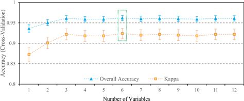 Figure 1 From Mapping An Invasive Plant Spartina Alterniflora By Combining An Ensemble One Class