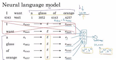 Nlp And Word Embeddings Jays Domain