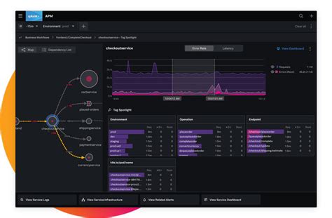 Top Distributed Tracing Tools Every Developer Should Know