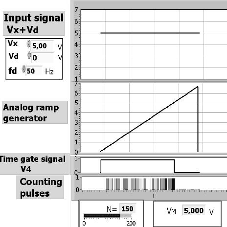 PDF Using LabView For Computer Modeling Of Conversion Methods In Analog To Digital Converters