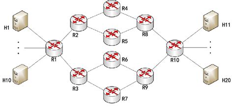 the basic simulation topology download scientific diagram