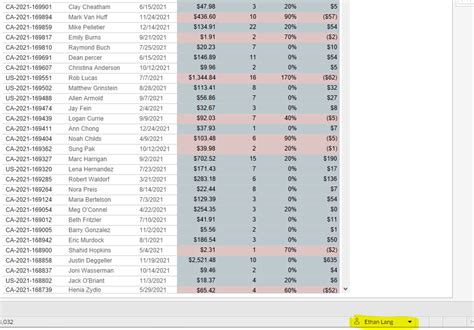 How To Implement Row Level Security In Tableau Playfair Data