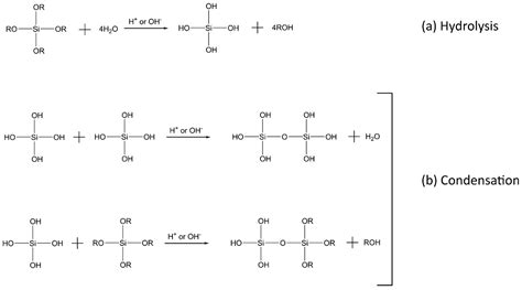 Polymers Free Fulltext Polymer Nanocomposites Via Click Chemistry