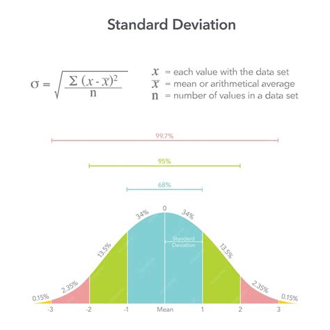 Premium Vector Standard Deviation Statistics Vector Illustration Diagram