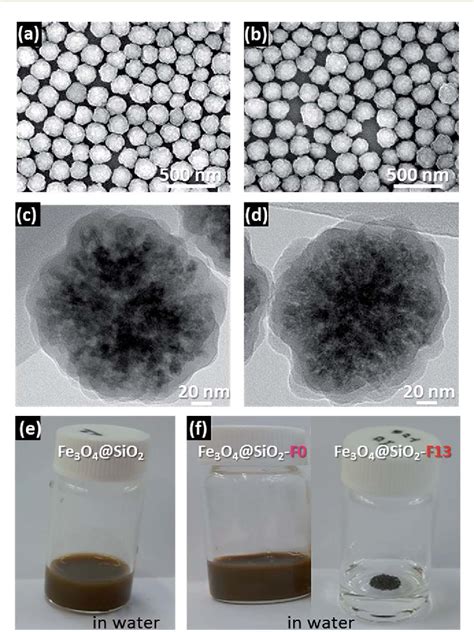 Figure 1 From Stimuli Responsive Magneto Electro Chromatic Color