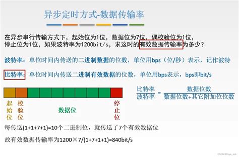 【计算机组成原理 第二章】系统总线（完结） Csdn博客