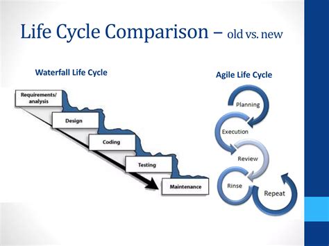 Agile Project Development Pptx