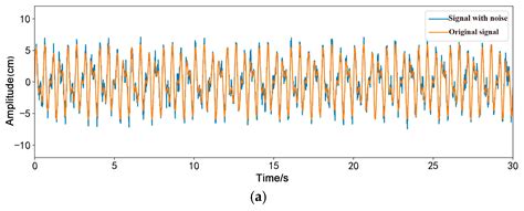 Gnss Signal Extraction Using Ceemdanwpd For Deformation Monitoring Of