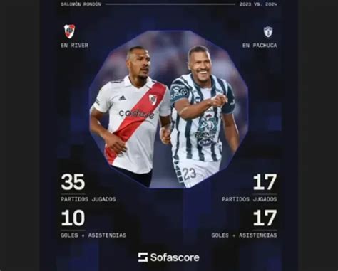 Concachampions El Posteo De Salomón Rondón Que No Le Gustará A