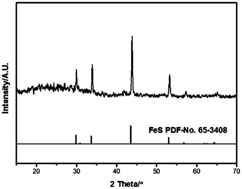 Orientated Growth Fes Nanomaterial Based On Carbon Cloth And