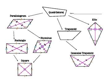 Quadrilateral Anchor Chart By FlanMath TPT