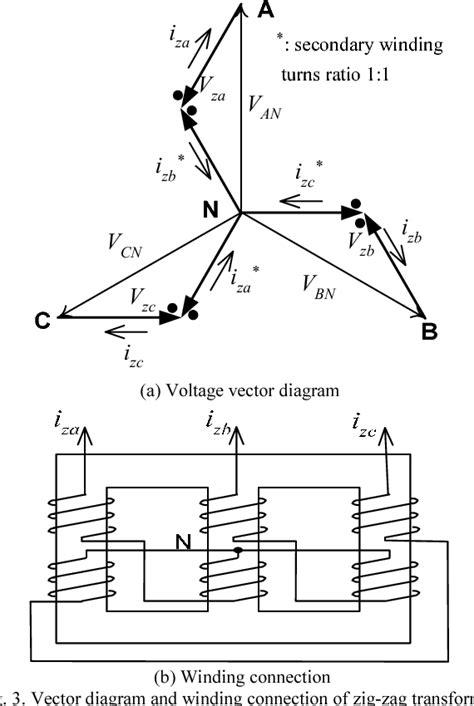 Figure 3 From New Multiple Dc Dc Converter Topology With A High Frequency Zig Zag Transformer
