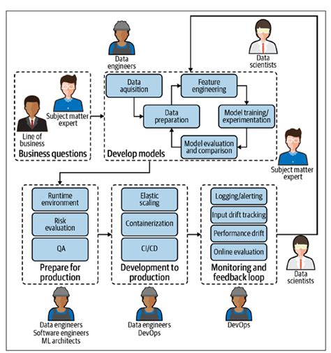 Comprehensive Mlops This Repo Contains All Learning Notes Resources
