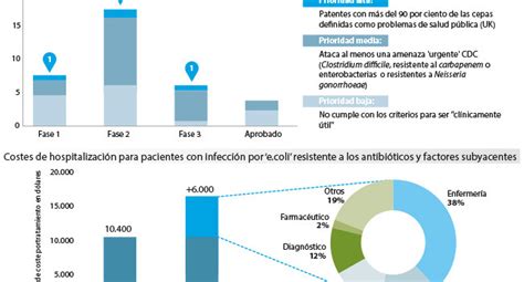 Dos Años Para Bloquear La “amenaza Mundial” De Las Superbacterias