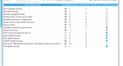Solved Hardfault Handler When Trying To Uart Transmit Int Stmicroelectronics Community