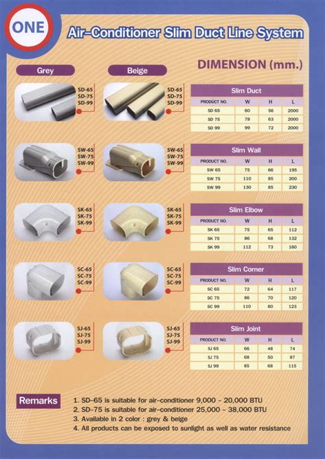 รางครอบท่อแอร์ Slim Duct