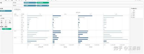 超市销售数据分析（tableau） 知乎