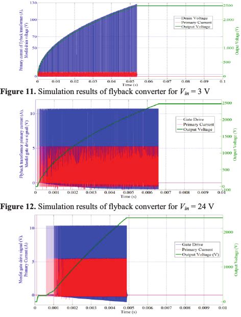 Experimental Waveforms Ch1 Output Voltage Ch2 Input Current