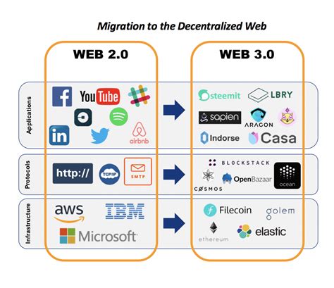 Web Aws Grasssuppo