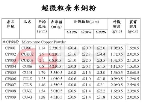 卑金屬粉末 銅粉 銀品科技股份有限公司 金屬粉末 銀粉 銅粉 貴金屬合金粉 銀鈀粉，銀雪粉 低溫導電導熱銀膠 銀膠 銀漿 導電漿料 銀品 晶矽太陽能電池 鋁漿 銀鋁漿 散熱膠 導熱