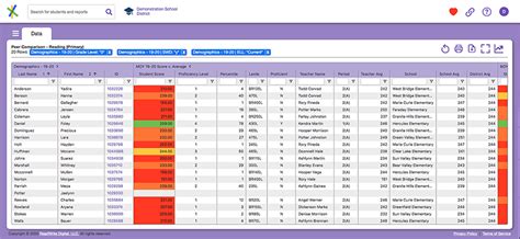 Working With Data Views Readwrite Digital