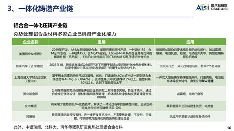 一体化铸造工艺、装备及产业链研究搜狐汽车搜狐网
