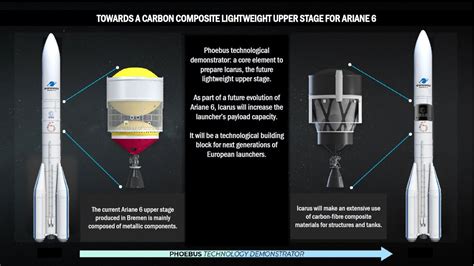 Esa Phoebus Concept