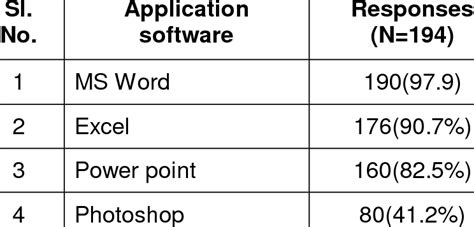 Use Of Application Software Download Table