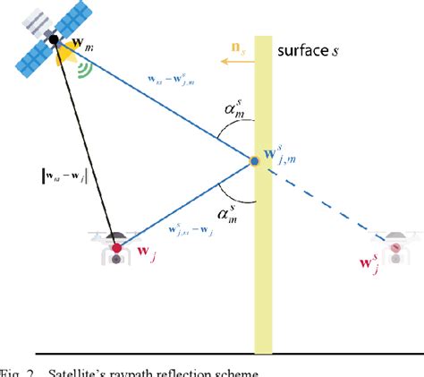 Figure From Multi Drone Cooperation To Improve Navigation Integrity