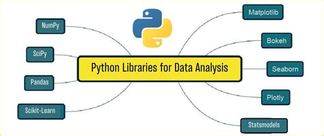 Must Use Python Libraries For Data Analysis By Aysha R Pythonic Af
