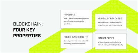 Shamsh Hadi On Linkedin Blockchain Datasecurity