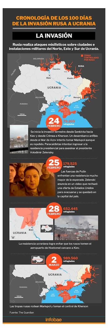 100 Días De La Invasión Rusa Una Cronología Del Infierno Y La