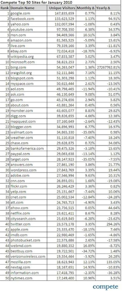 Anuncios De Sexo Generan El De Las Ganancias En Craiglist FayerWayer