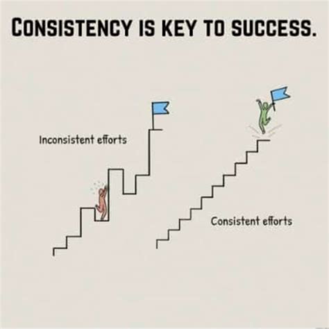 Growthmindset Upskilling Learningeveryday Abdel Yusuf