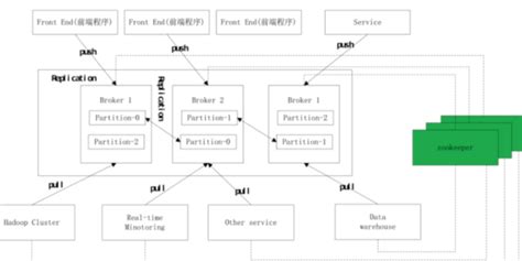 选择rocketmq kafka的理由 知乎