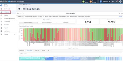 digital ai continuous testing 24 9 release notes · digital ai