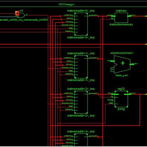 RTL Schematic Of The Instruction Decode Stage Download Scientific Diagram