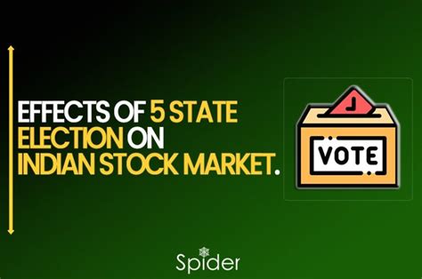 Technical Analysis And Finance Blogs By Spider Software Learn Stock Market Finance Technical