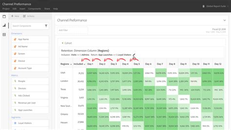 What Is Cohort Analysis And How Does It Work Adobe Analytics