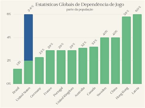 Estatísticas Sobre O Vício Em Jogos De Azar 2024
