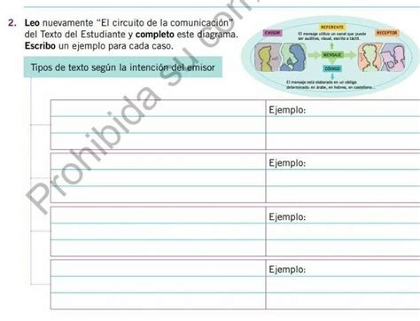 2 Leo nuevamente el circuito de la comunicación del Texto del