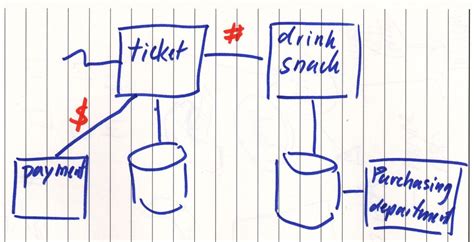 Technical Bits Of Performance Testing Mindful Tester