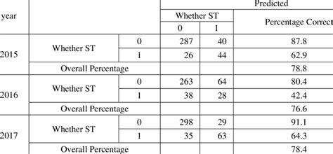 Multivariate Discriminant Analysis Results Download Scientific Diagram