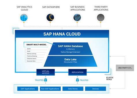Sap Help Portal Sap Online Help
