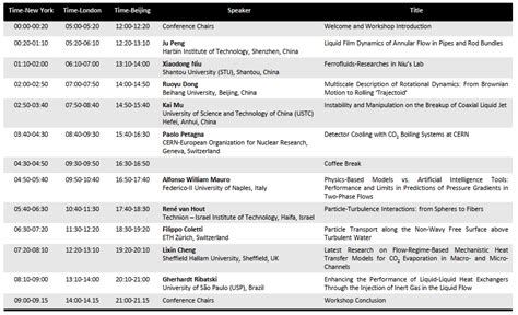 International Workshop On Multiphase Flow Science And Technology