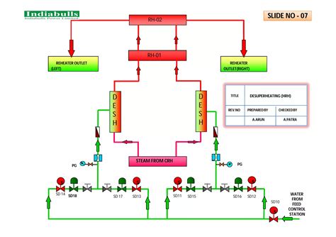 Scheme Tracing Bookpdf