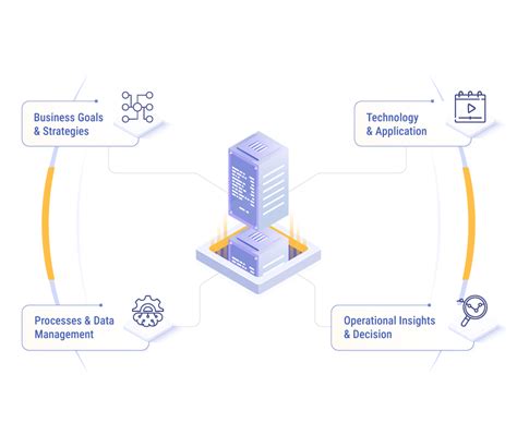 Digital Context Management